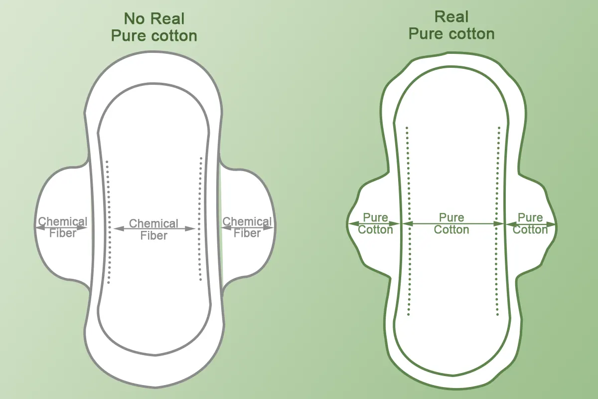 Cotton Feminine Hygiene Sanitary Pads